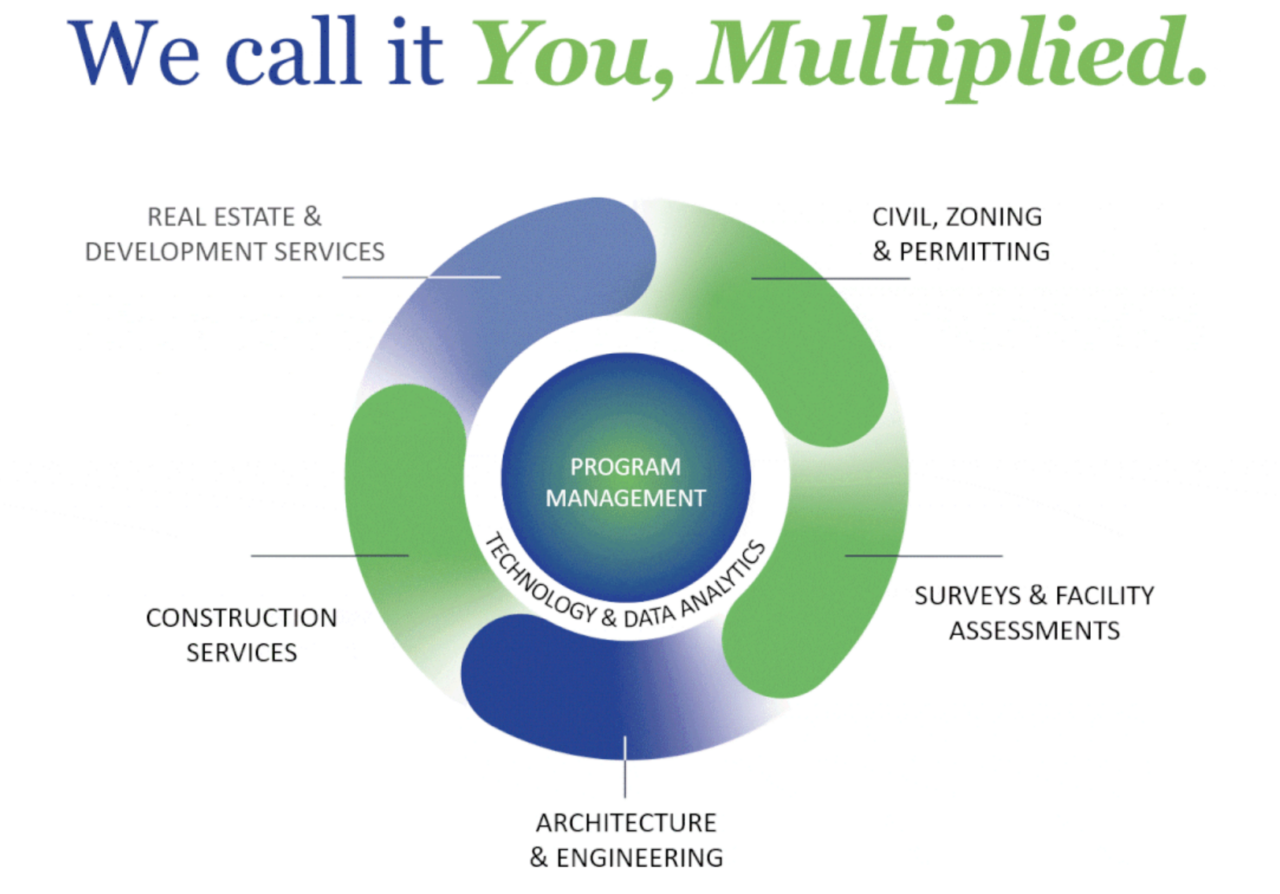 Gold Sponsors | UC CSA